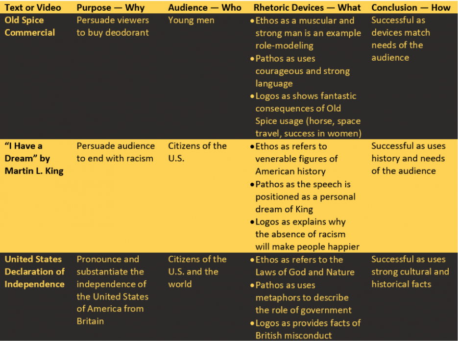 Rhetorical Analysis Essay: Nerd Recipe | Homework Lab