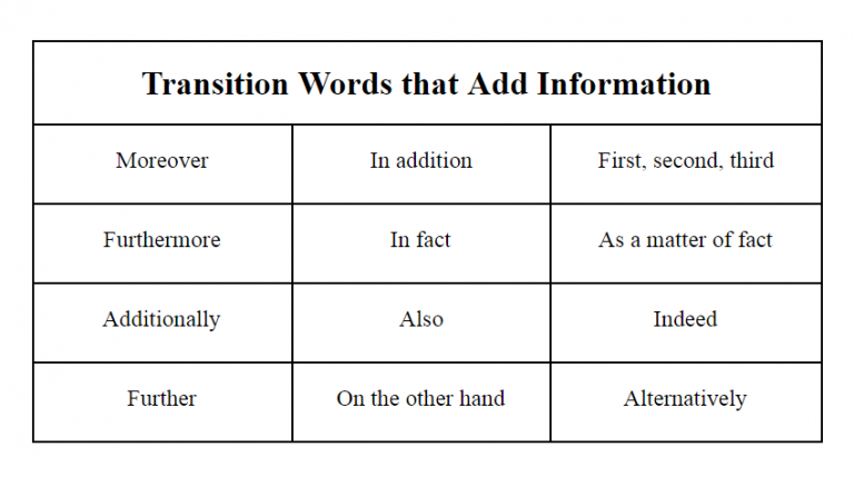 Get Spice and Flow with English Transition Words | Homework Lab