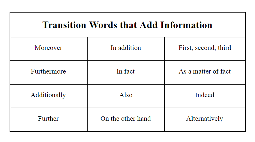 Get Spice And Flow With English Transition Words Homework Lab